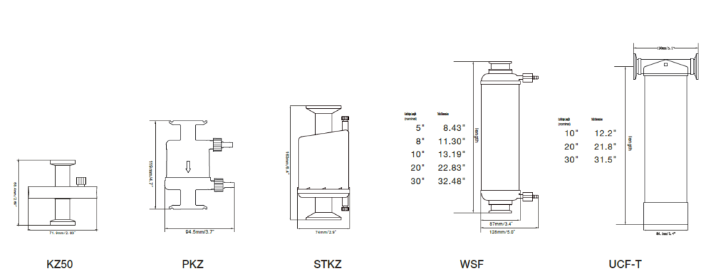 Capsule Filters | PUPSIT | Single-Use Filter | GMPTEC